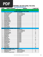 BSP and GSP Programme | PDF | Youth | Outdoor Recreation Organizations