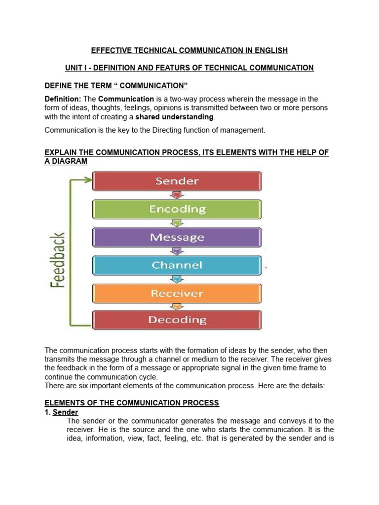 EFFECTIVE TECHNICAL COMMUNICATION IN ENGLISH | PDF | Communication ...