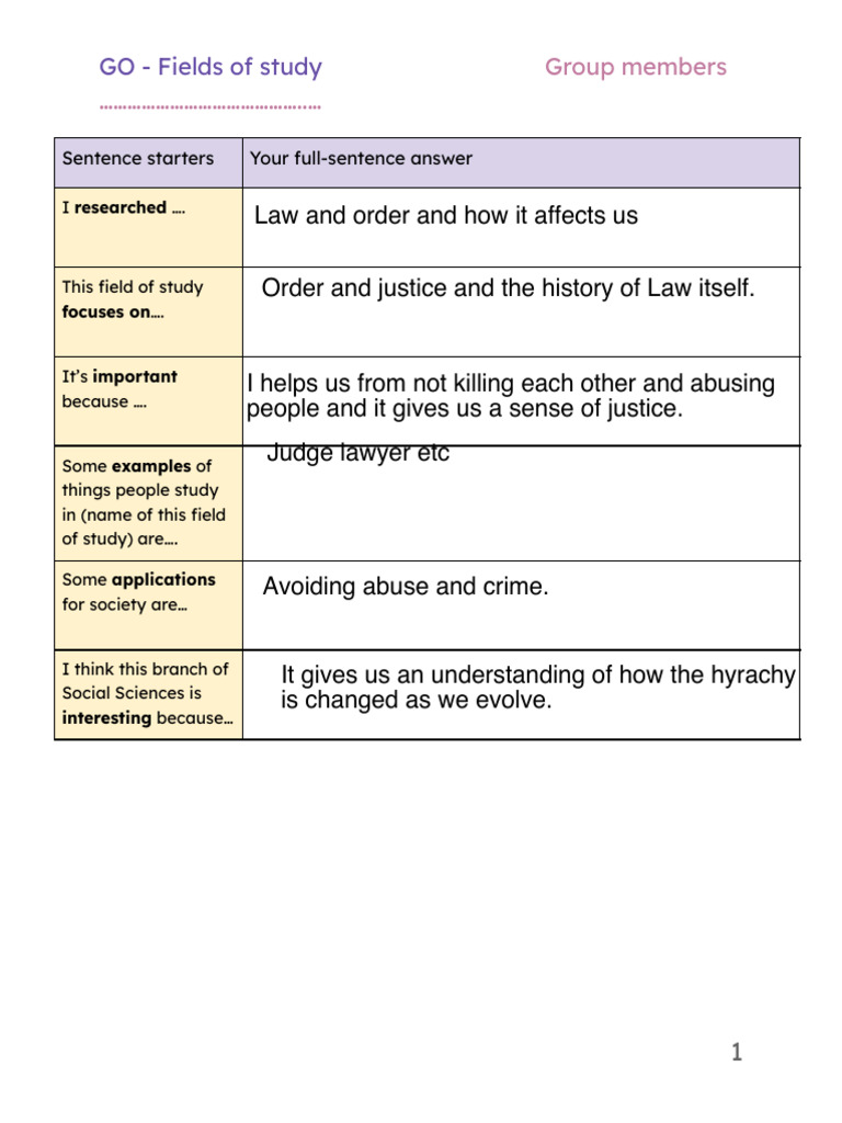 Edited - Activity 1.3 Fields of Study Review and Reflection | PDF