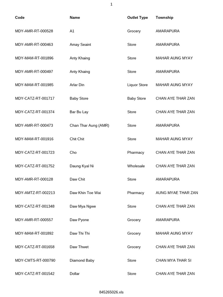 PD6 No Image | PDF | Myanmar