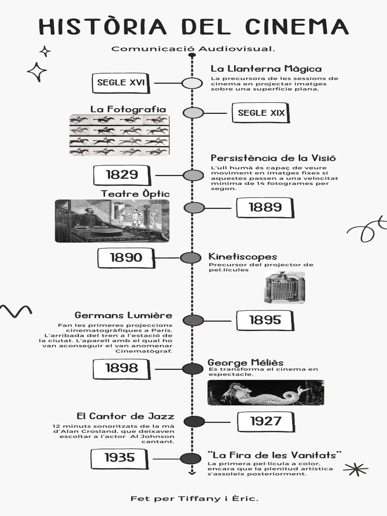Línia de Temps Cinema - Èric I Tiffany | PDF