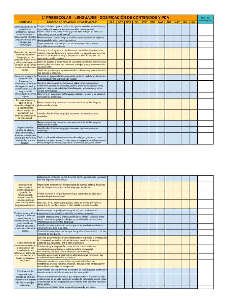 Copia de 1° Preescolar - Dosificación de Los Contenidos y PDA | PDF ...