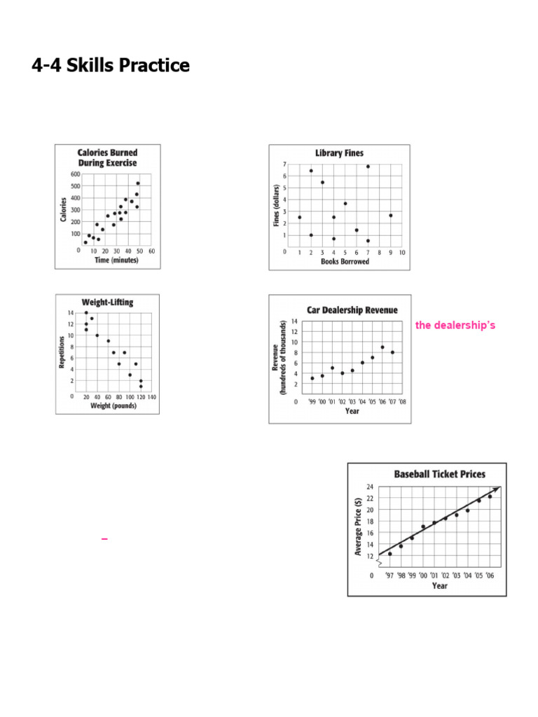 Scatter Plots and Lines of Fit Practice | PDF