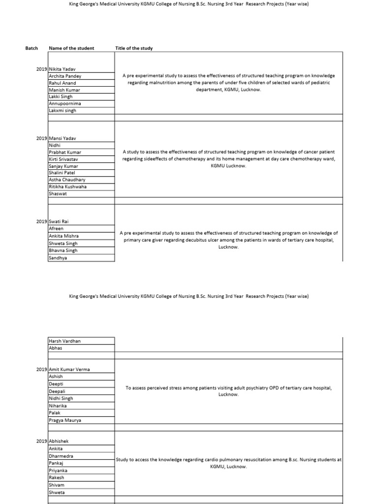 B.Sc. Nursing Research Projects (Link) | PDF | Clinical Medicine | Medicine