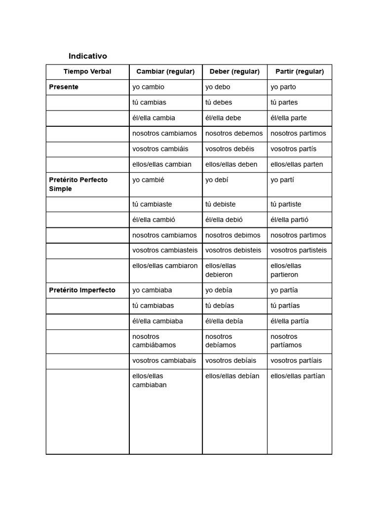 Conjugación de Verbos Regulares en Español | PDF | Morfología ...