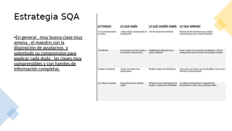 ESTRATEGIA SQA | PDF