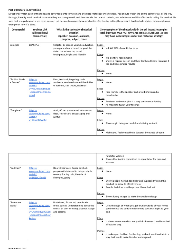 Advertising Rhetoric Analysis | PDF | Logos