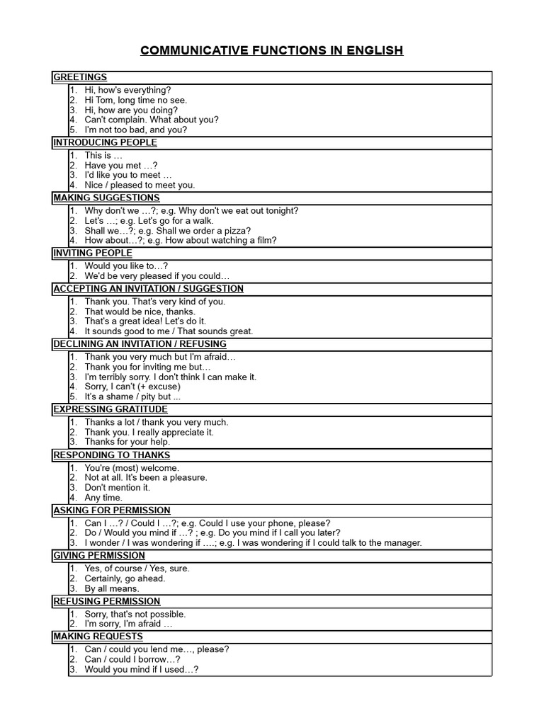 Communicative Functions | PDF