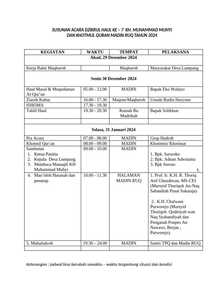 Acara Haul ke-7 KH. Muhammad Muhyi | PDF