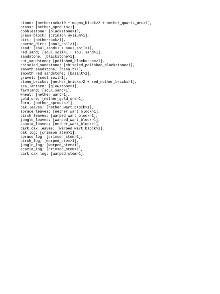Spread Settings | PDF