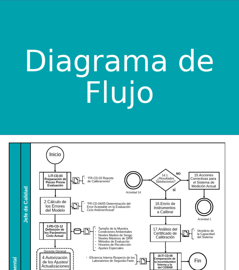 Diagrama de Flujo (Instrucción de Trabajo) | PDF | Calibración