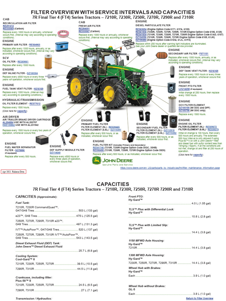 SE John Deere 7R Tier4 Series Filter Overview and Capacities 7210R ...