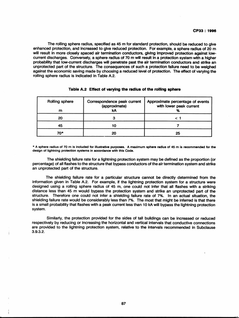 CP 33 1996 Lightning Protection-89 | PDF