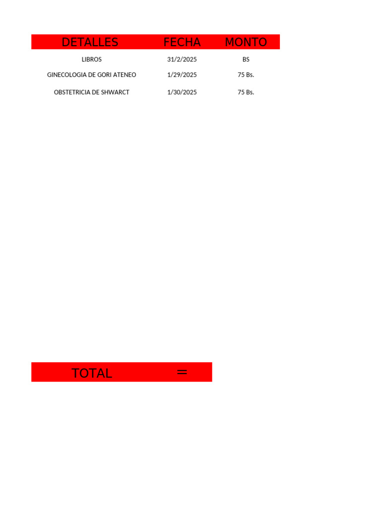 Informe de Venta | PDF