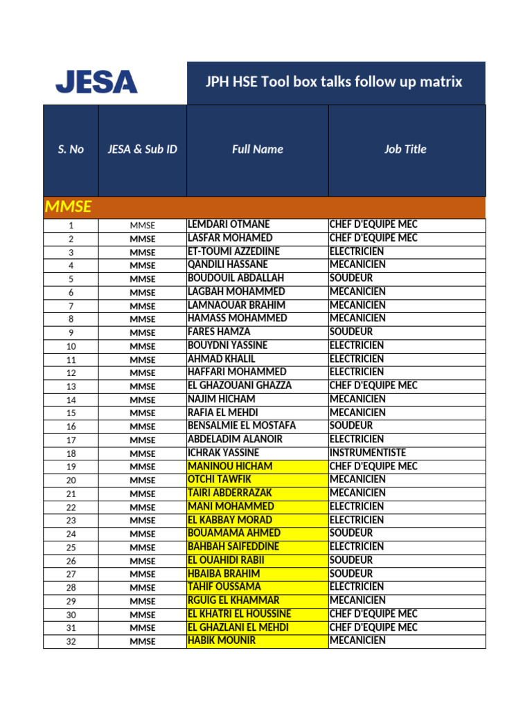 JPH HSE Toolbox Talks Matrix | PDF | Safety | Labor Relations