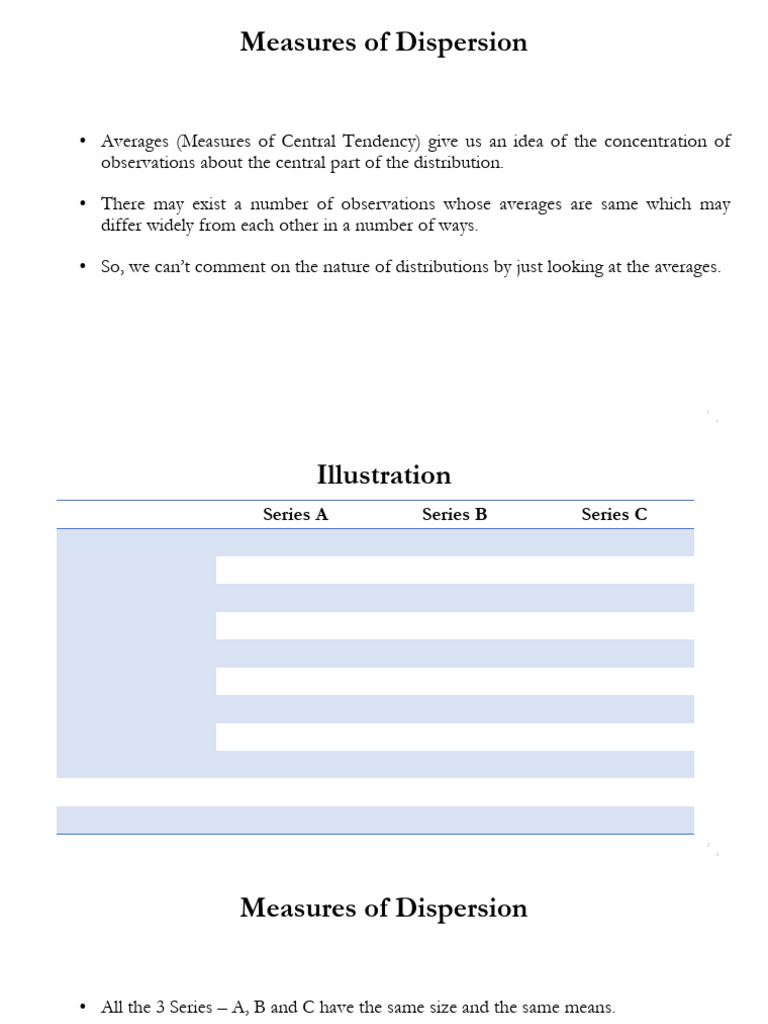 Measures of Dispersion Explained | PDF | Quartile | Statistical Theory