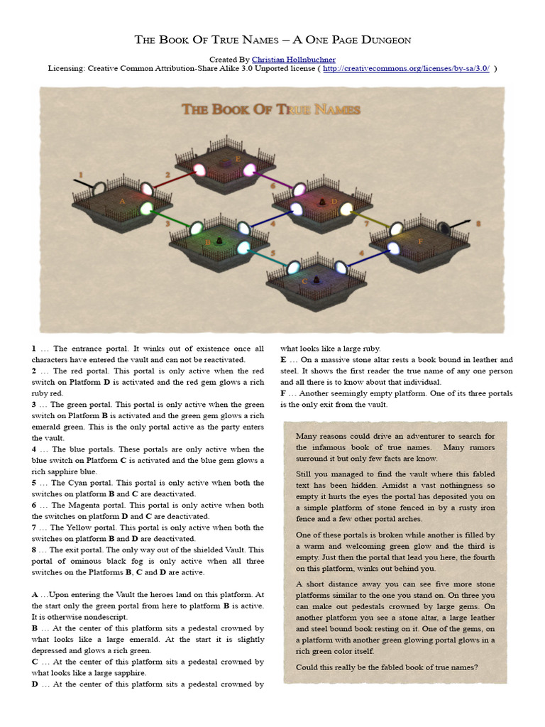 Christian Hollnbuchner - The Book of True Names | PDF