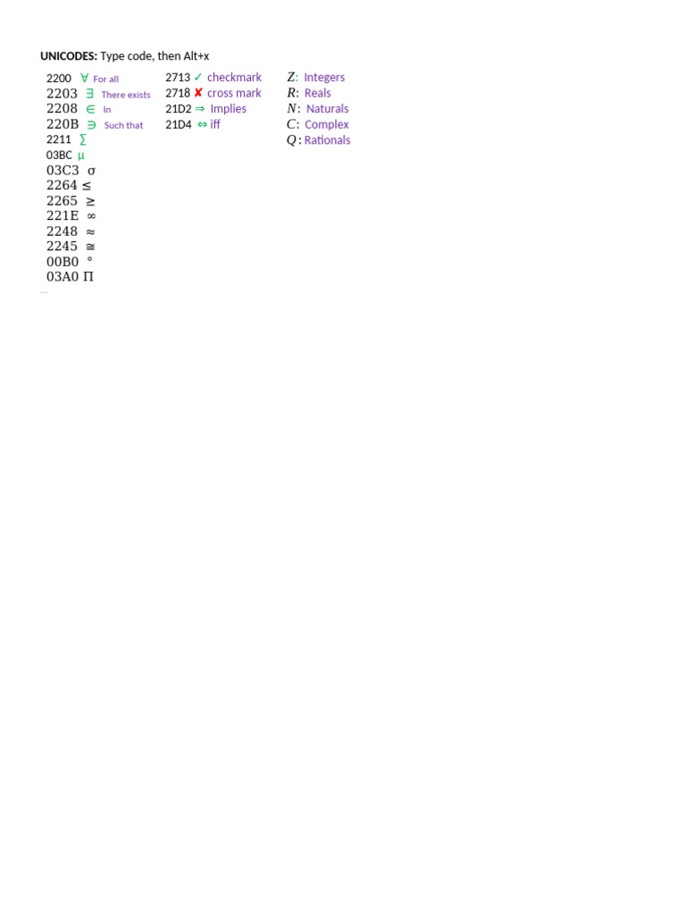 Math Symbols and Unicode Codes | PDF