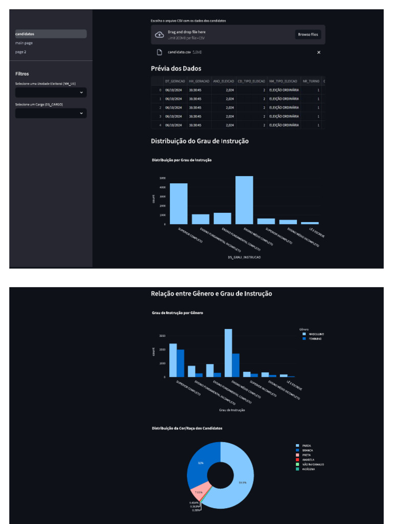 Atividade Dashboard | PDF