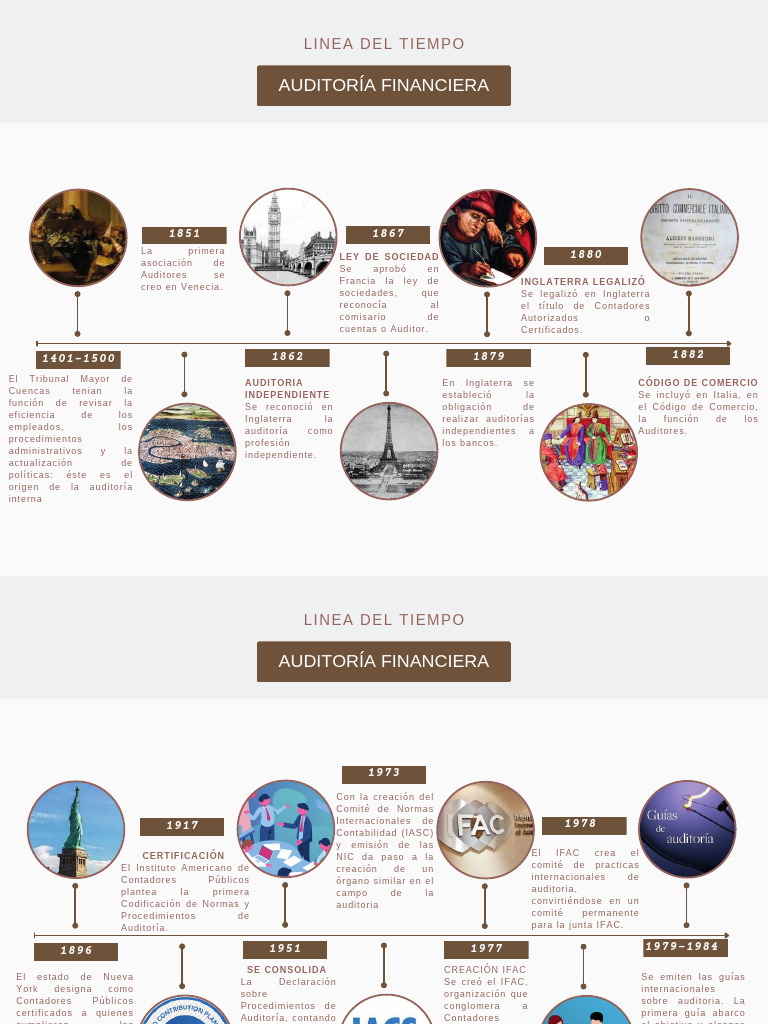 brown educational history of art timeline graph | PDF | Auditoría