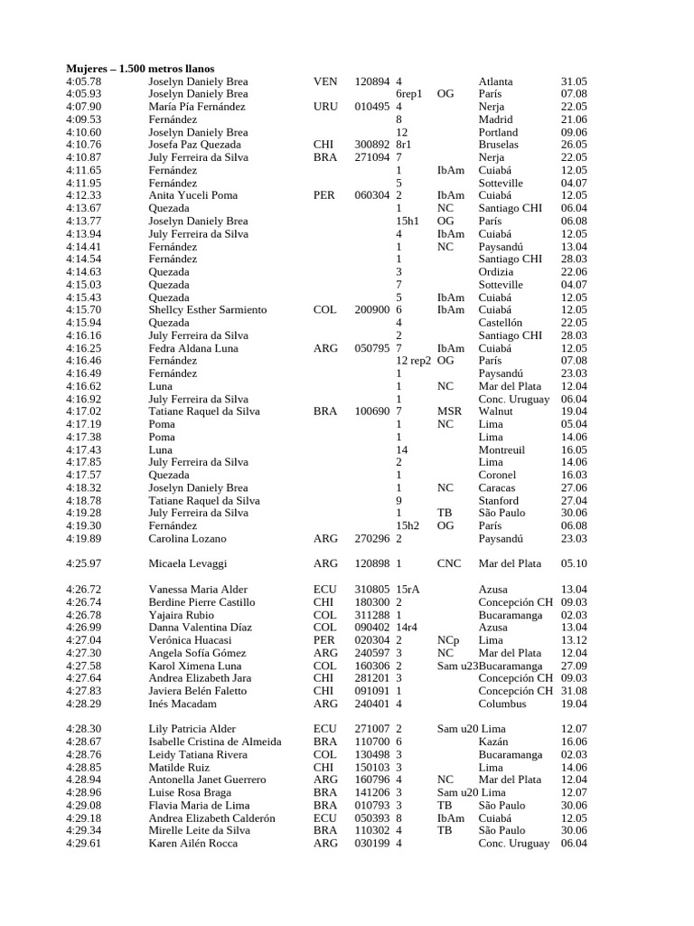 Planilla de Datos y Mediciones | PDF