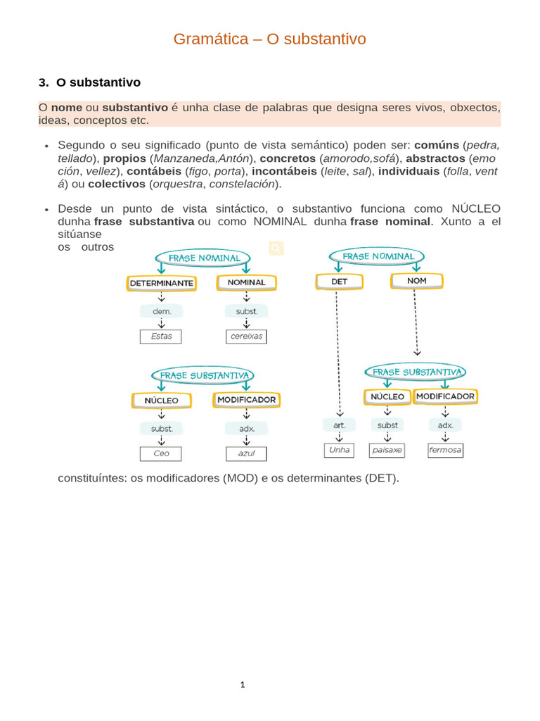 Gramática - O Substantivo | PDF