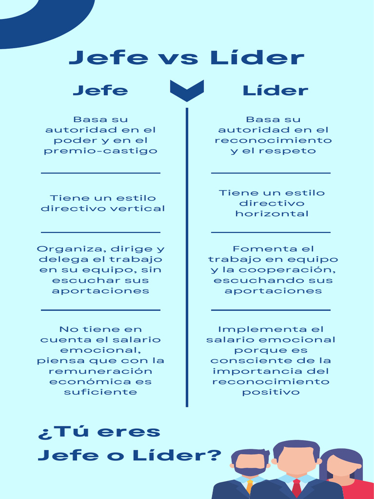 Infografía Sobre Comparación Jefe vs Líder Azul | PDF