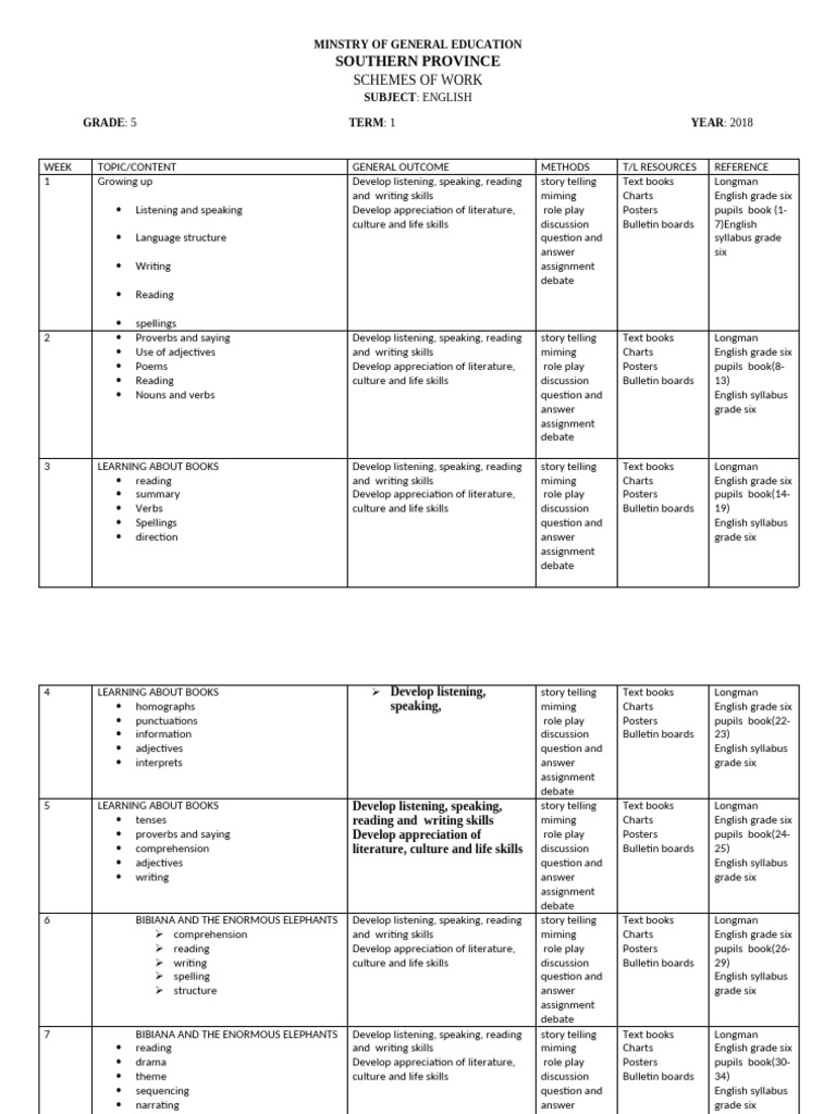 Grade 5 English Scheme of Work 2018 | PDF | Reading Comprehension ...