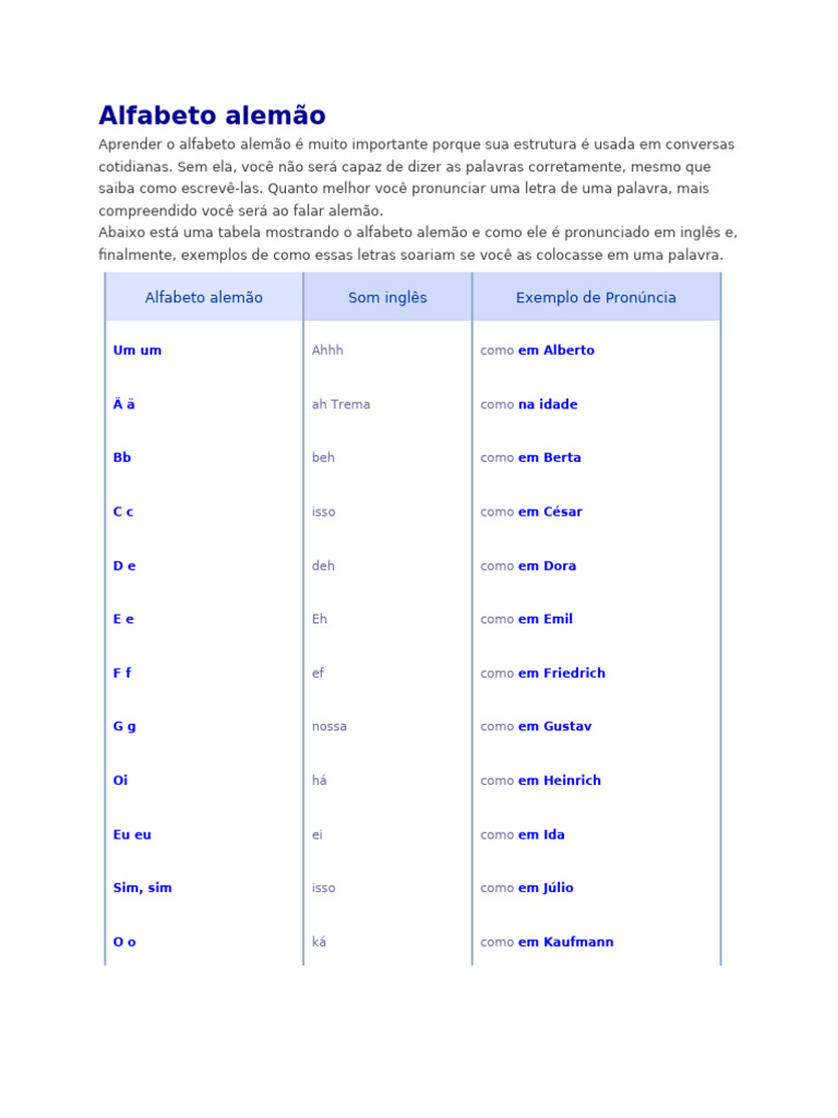 Alfabeto Alemão | PDF | Linguística | Ortografia
