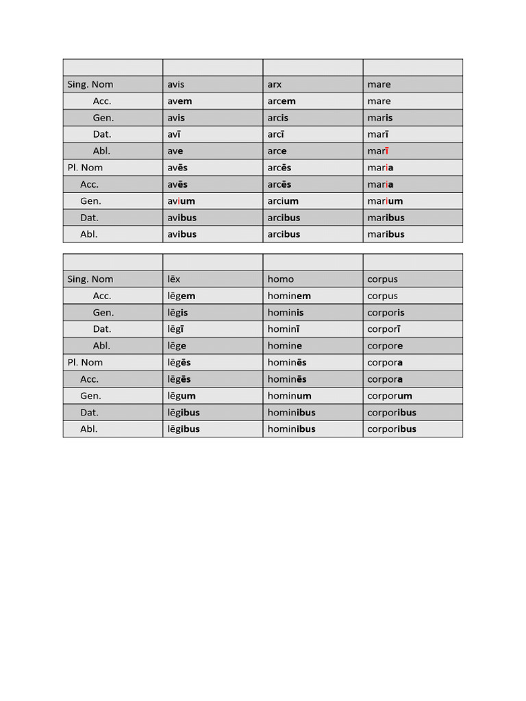 Latin Táblázatok | PDF