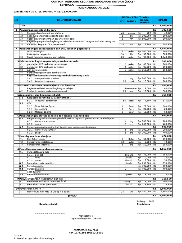 Contoh Rkas Bop 2023 | PDF