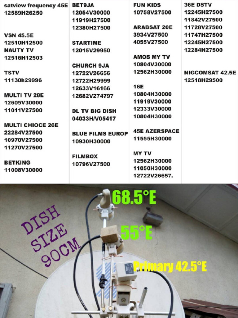 A.W Sultan-Tech 2 | PDF