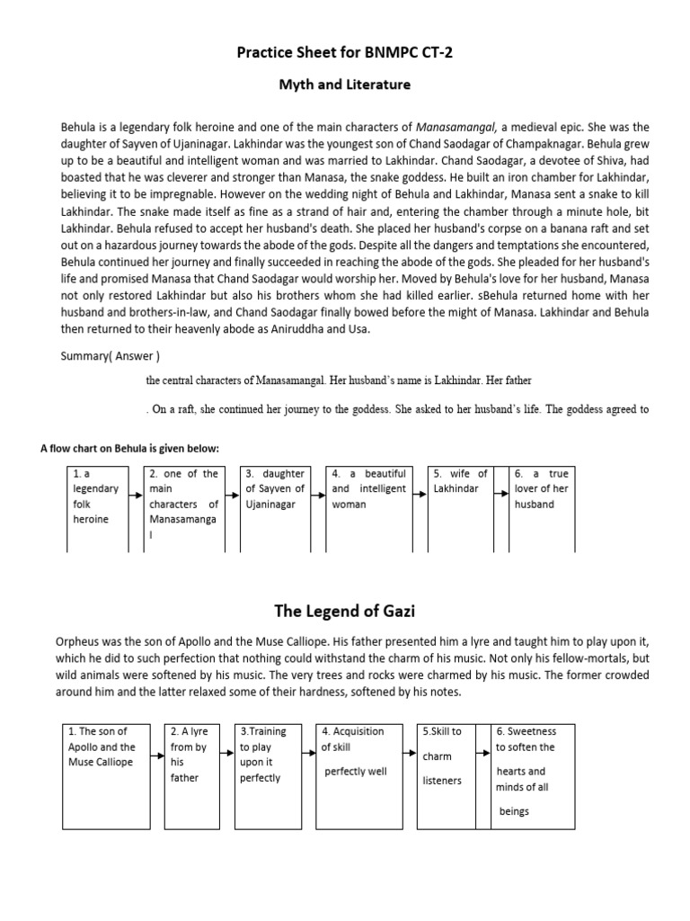 Bnmpc -Ct-2 October 24 | PDF