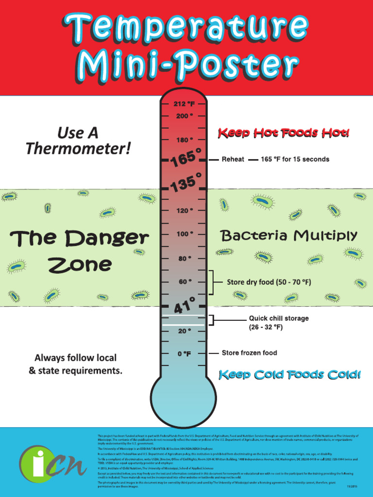 Temperature Mini Poster 1 | PDF
