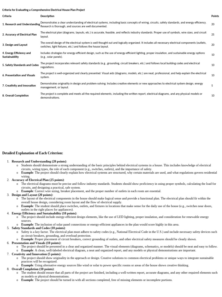Criteria For Evaluating A Comprehensive Electrical House Plan Project ...