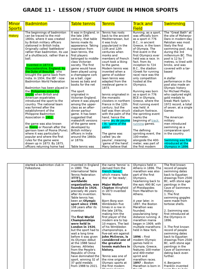 Grade 11 Sports Lessons | PDF | Sports | Athletic Sports