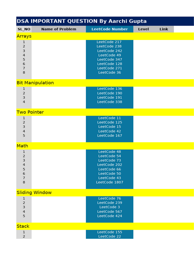 Essential Dsa Questions On Leetcode Pdf Software Engineering
