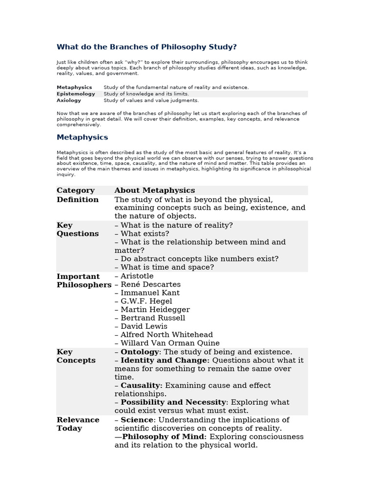 What Do The Branches of Philosophy Study | PDF | Metaphysics | Epistemology