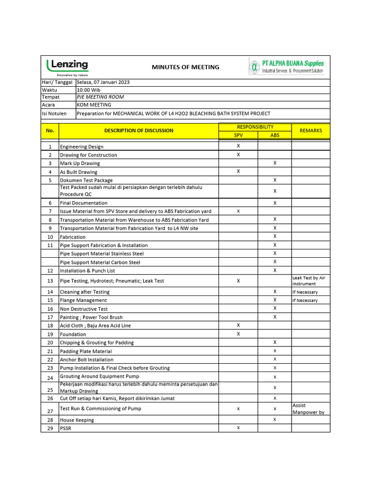 Minutes of Meeting - Kick Off Meeting Mechanical Work of L4 H2o2 | PDF ...