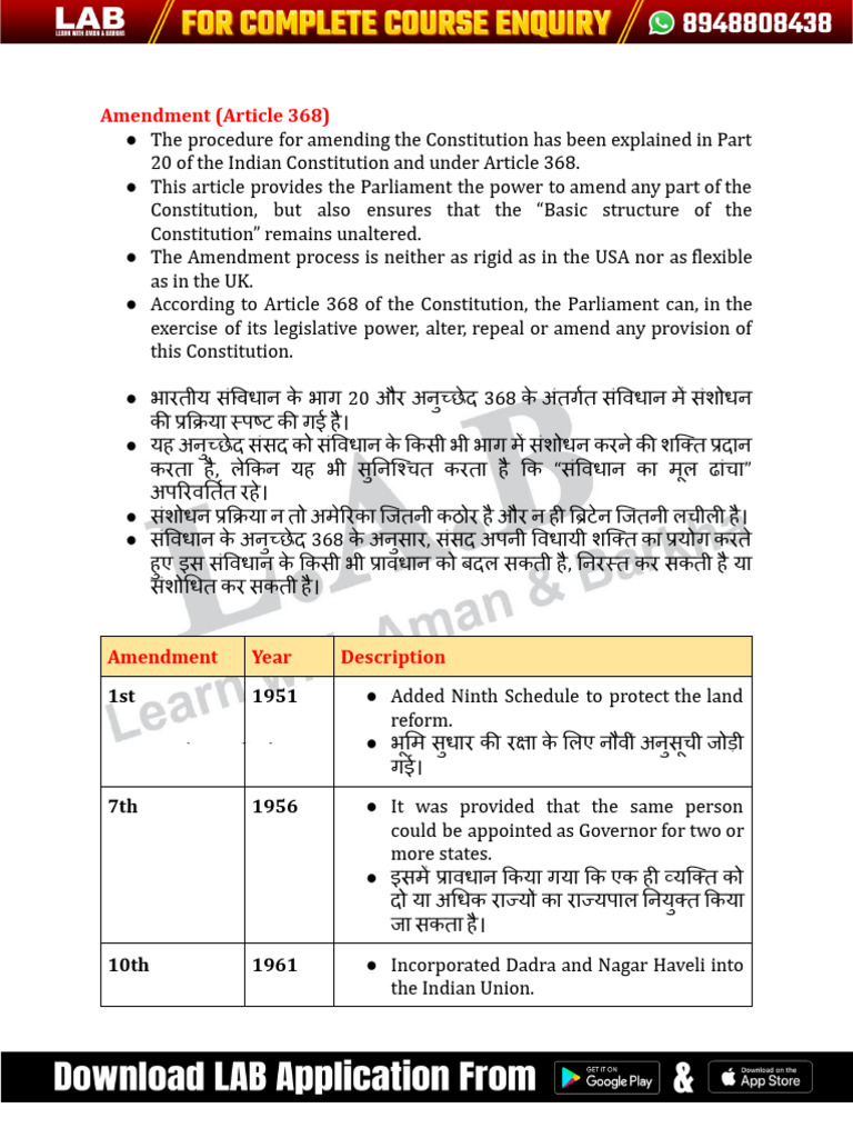 Amendments Viral GK Notes | PDF