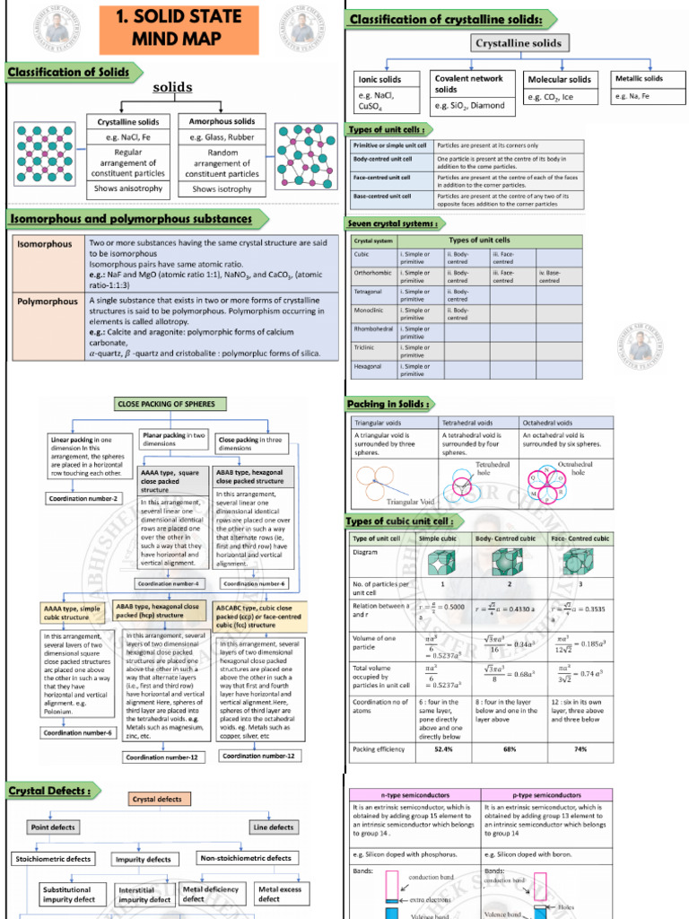 1 Solid State Pdf