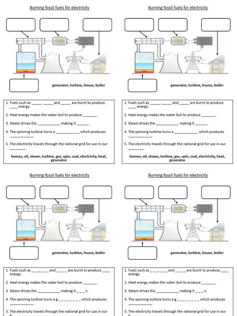 Burning fossils fuels in power stations -worksheet | PDF | Steam | Fuels