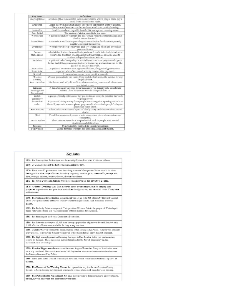 whitechapel an dat | PDF