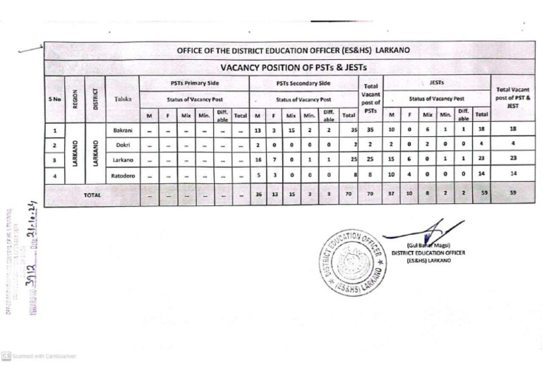Larkana October 2024 | PDF
