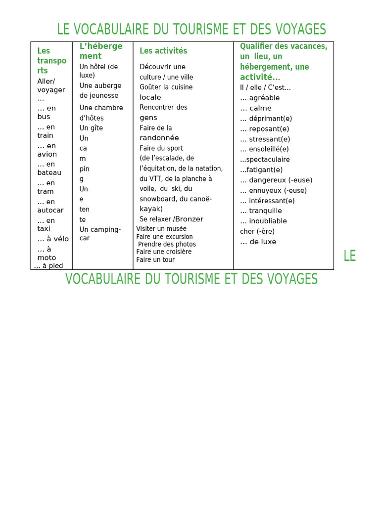 Vocabulaire du Tourisme et des Voyages | PDF