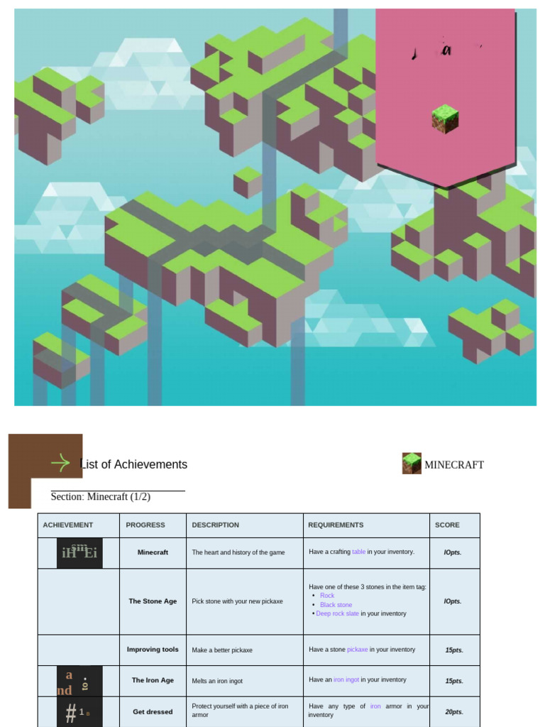 List of Achievements Minecraft Java (Version 1.20.4) | PDF | Minecraft ...