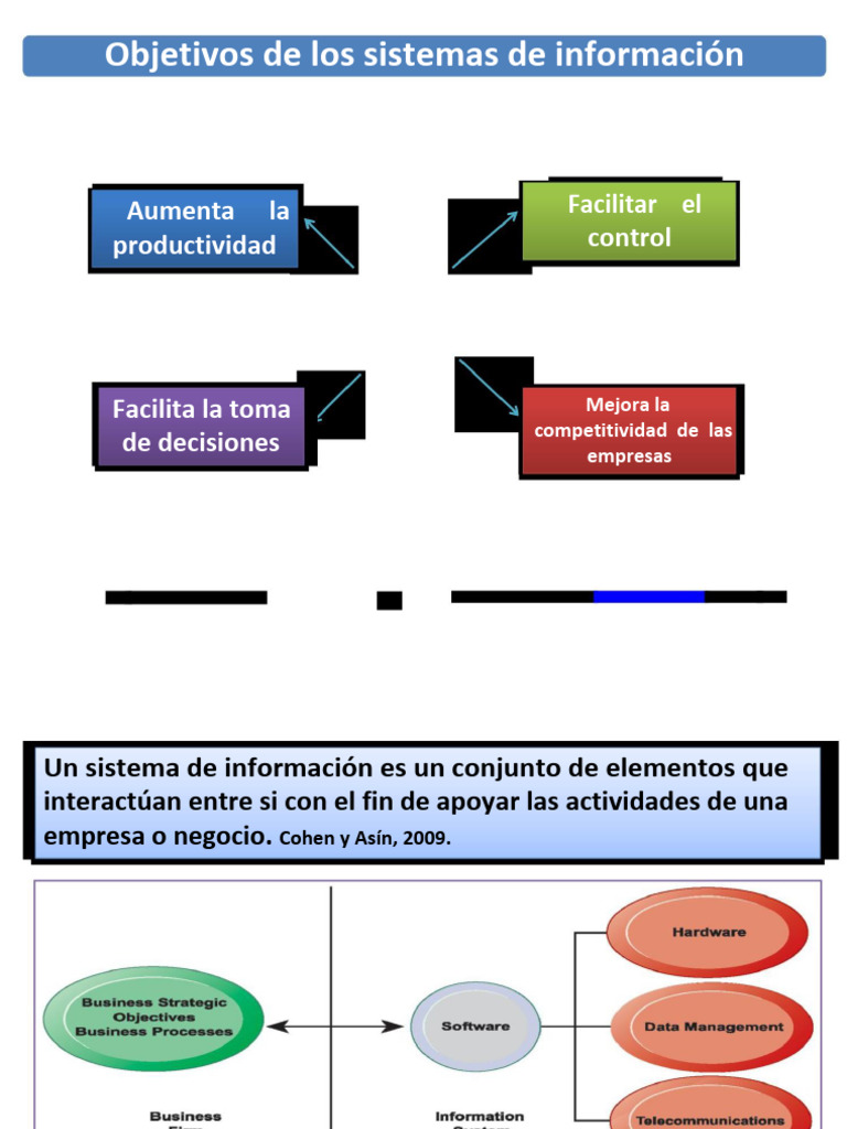 Tema Final - Resumen General de Sistema de Informacion | PDF | Cadena ...