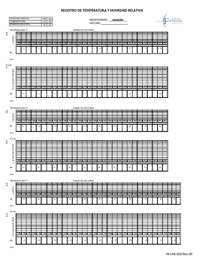 Registro de Temperatura y Humedad | PDF