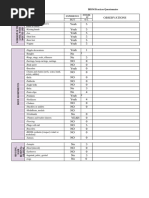 BDSMTest The Original BDSM & Kink Test | PDF | Dominance And Submission ...