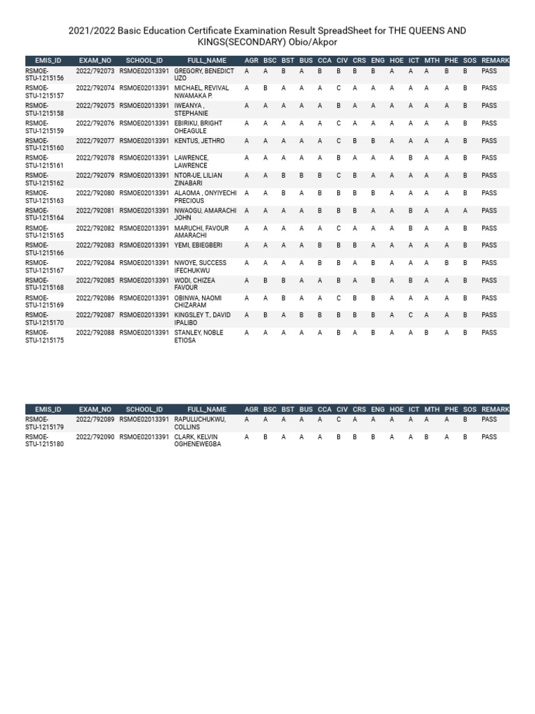 20212022 Basic Education Certificate Examination Result SpreadSheet for ...